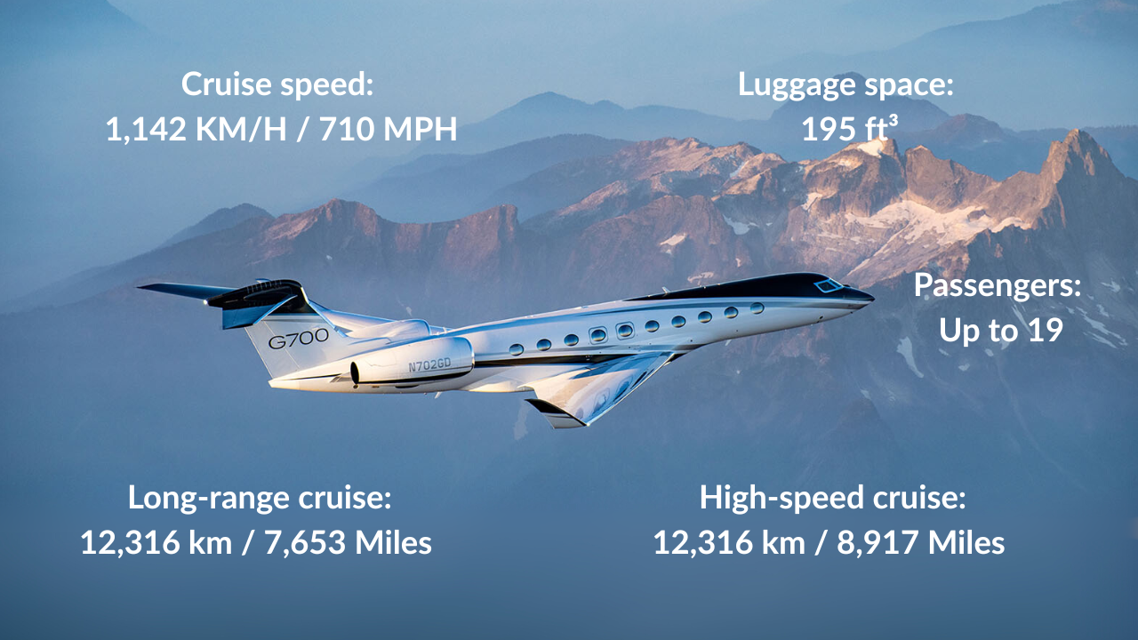 SHY Aviation | Private Jet Broker