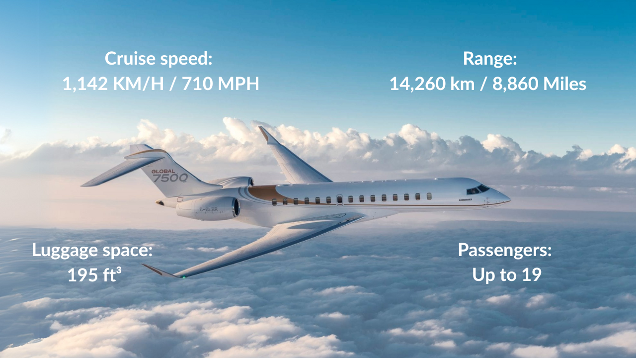 SHY Aviation | Private Jet Broker